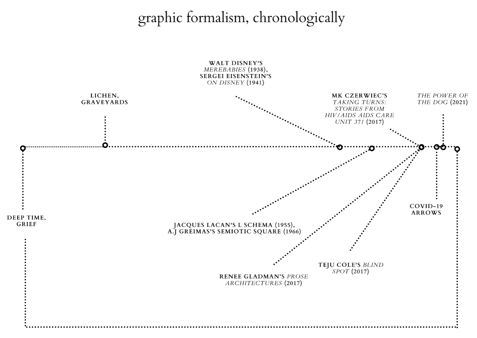Graphic Formalism / Introduction: One Dialogue & Four Diagrams ...