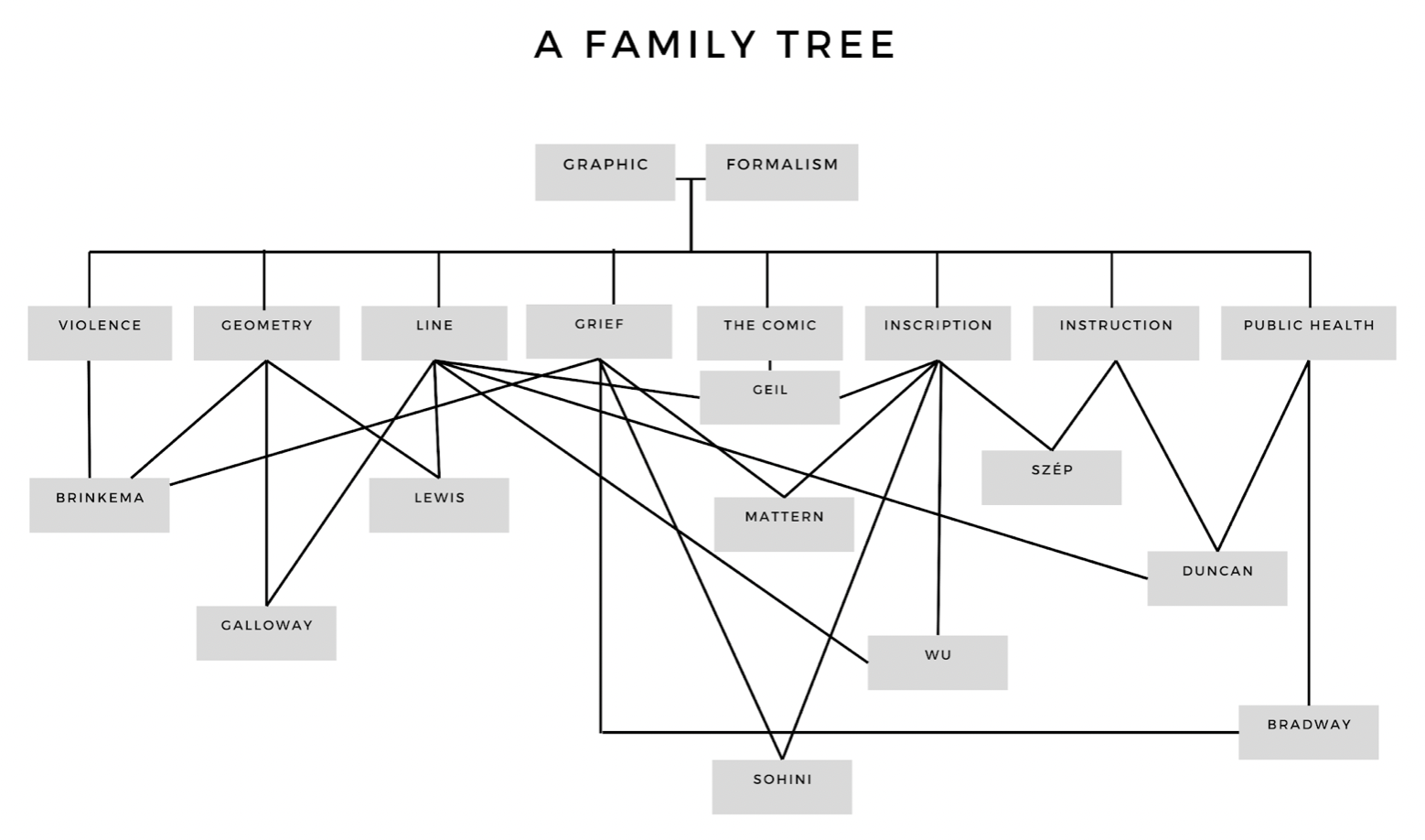 Graphic Formalism / Introduction: One Dialogue & Four Diagrams ...